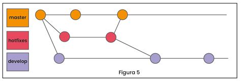 ¿qué Es Gitflow Y Para Qué Sirve Excentia