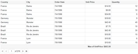 Dxgrid Gettotalsummarylabel Igridsummaryitem Method Blazor Devexpress Documentation