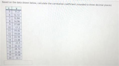 Solved Based On The Data Shown Below Calculate The Chegg