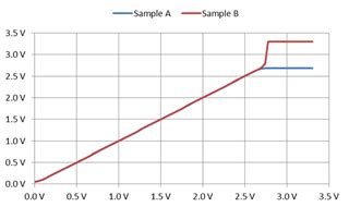 TLV2772A Rail To Rail Output Amplifiers Forum Amplifiers TI E2E Support Forums