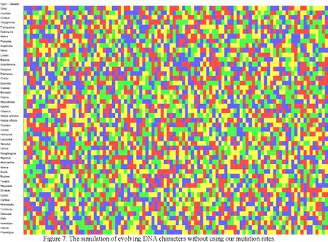 figure 1 from computational analysis of dna sequences based upon an