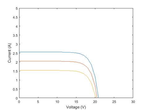 pdf fuzzy logic based mppt approach in a grid connected photovoltaic