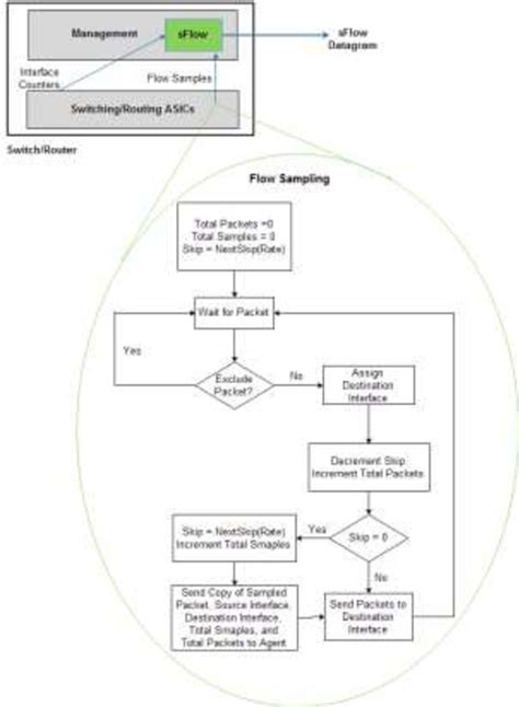 Figure 1 From A Framework For Classification And Visualization Of