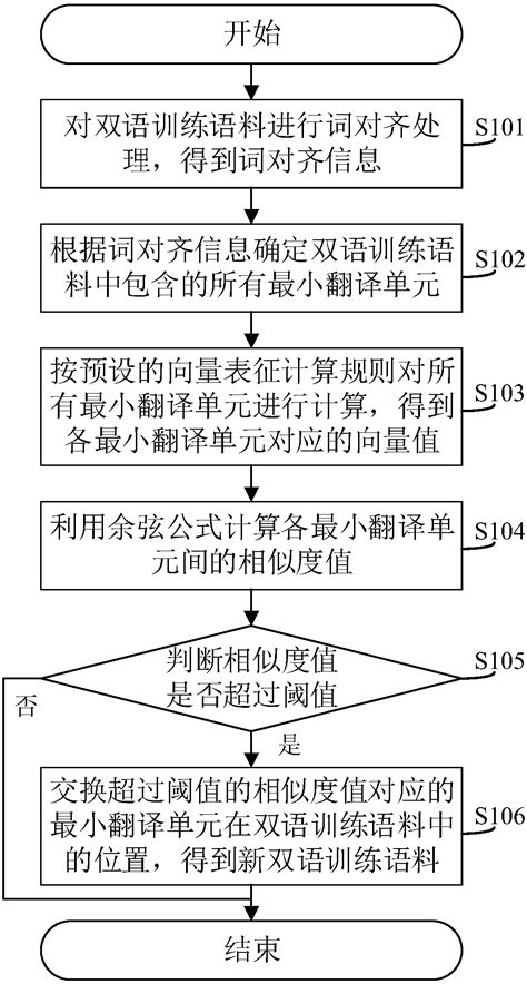 Data Enhancement Method System And Device And Computer Readable