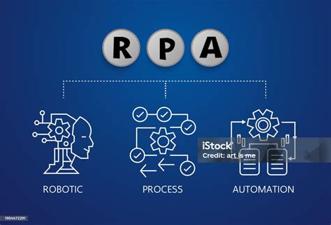 Rpa Robotic Process Automation Concept Computer Robotic Process Automatisation Stock ...