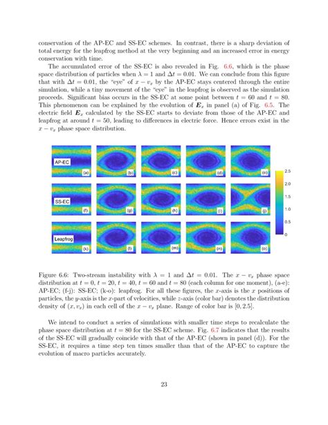 an energy conserving fourier particle in cell method with asymptotic