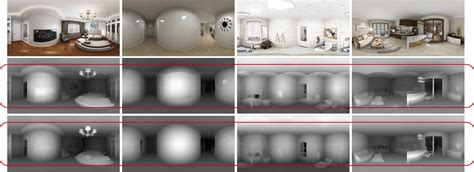 Neurips Depth Anywhere Enhancing Monocular Depth Estimation Via Perspective