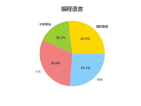 用matplotlib绘制统计图表 小菜学Python