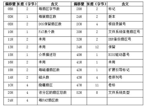winhex数据恢复—fat32文件系统 winhex修复dbr csdn博客