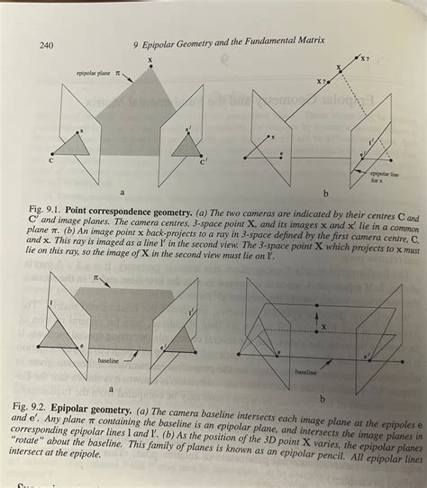 Non Planar Stereo Camera Calibration Two Cameras With A Physical Z