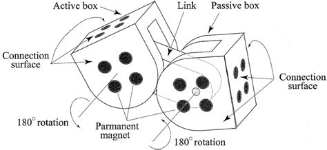 Schematic View Of The Module Download Scientific Diagram
