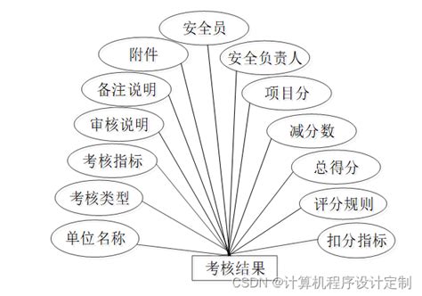 Springboot网络安全平台设计毕业设计源码042335基于springboot的网络安全数据管理系统 Csdn博客