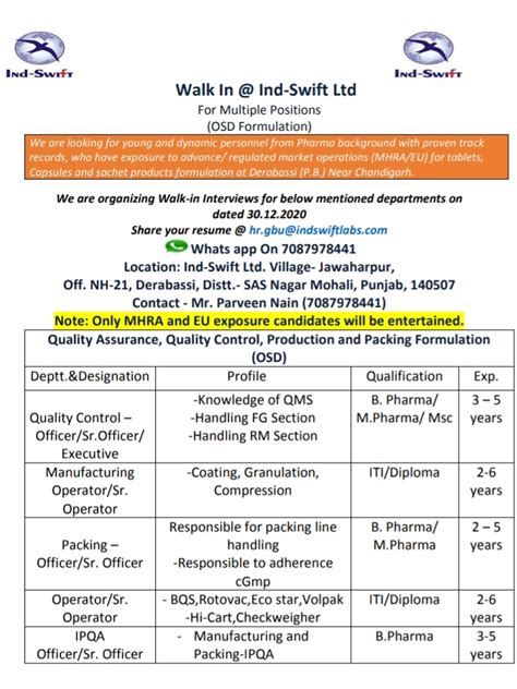 Ind Swift Ltd Walk In Interviews For Multiple Positions In Quality Assurance Quality Control
