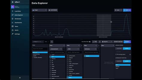 Influxdb Activity Recorded From Glances Youtube