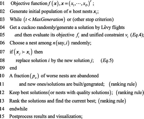 pseudo code of constraint handling improved cuckoo search download scientific diagram