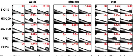 Figure 4 From Design Of Metal Based Slippery Liquid Infused Porous Surfaces Slipss With