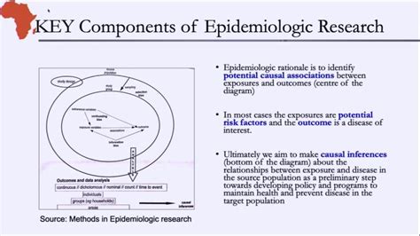 Center For Epidemiological Modelling And Analysis Cema Africa On