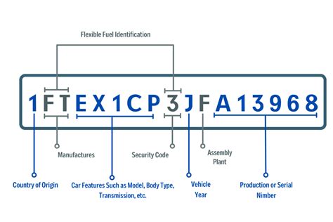 Vin Number Lookup Bmw Vin Decoder Free