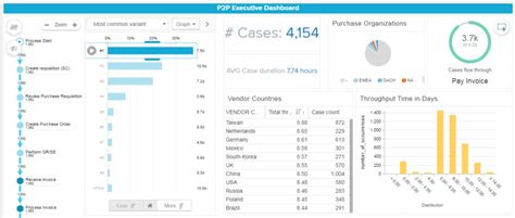 Celonis Process Mining Process Mining Software Comparison