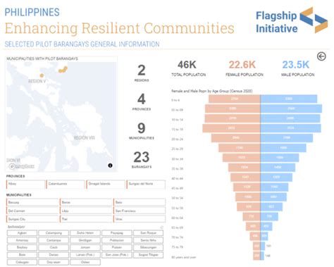 Ocha Philippines Helps Communities Better Prepare For Disaster United Nations