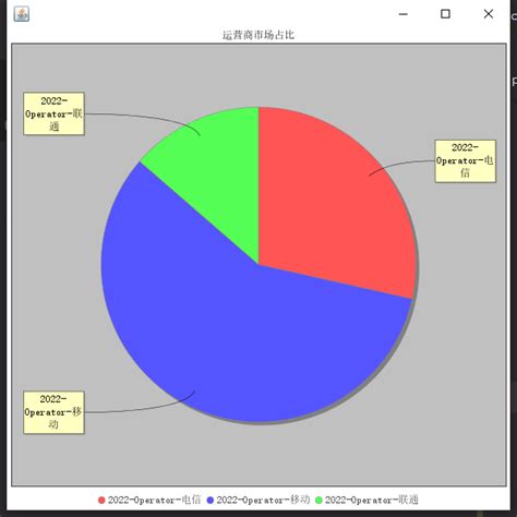 【hadoop综合实践】手机卖场大数据综合项目分析 大数据手机卖场 csdn博客