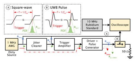 measurement setup used for the jitter metric evaluation download