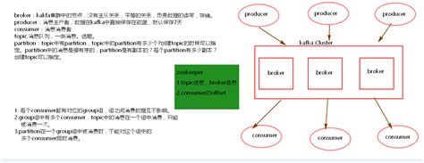 大数据11kafka知识以及kafka与sparkstreaming结合kafka和spark结合 Csdn博客
