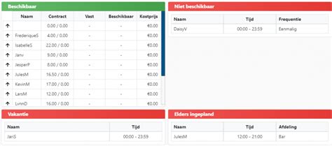 Rooster Maken Nooit Zo Eenvoudig Geweest Online Planning
