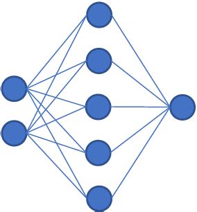 Figure From Neural Optimization Machine A Neural Network Approach For Optimization And Its