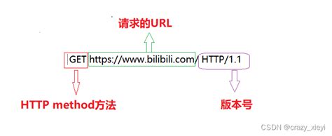 协议格式、url格式及url encode request url encode csdn博客