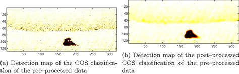 Figure 1 From Hyperspectral Chemical Plume Detection Algorithms Based On Multidimensional