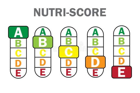 Colorful Packaging With Nutri Score Set Of Different Highlighted Lettersvector Illustration