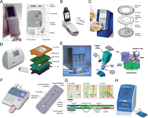 Table 2 From Commercialization Of Microfluidic Point Of Care Diagnostic Devices Semantic Scholar