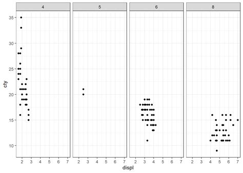 Section 39 Multiple Plot Layout Using Ggplot2 Facetgrid Basic Statistics With R Part 1