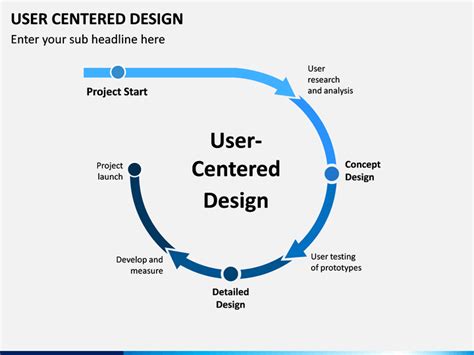 User Centered Design PowerPoint And Google Slides Template PPT Slides