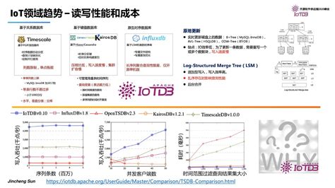 202011 Apache Iotdb 核心技术剖析 Reporter 孙金城