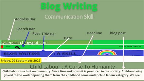 Blog Writing Format Class 12 English For Me