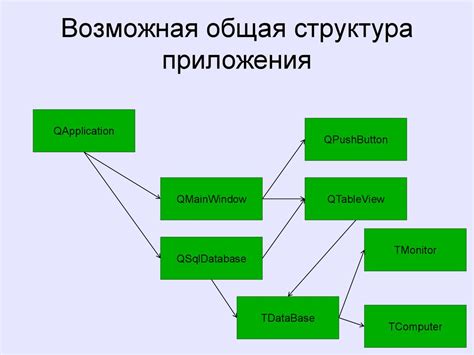 Создание графического интерфейса пользователя презентация онлайн