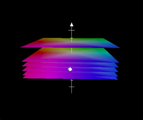 How Can Planes Intersect