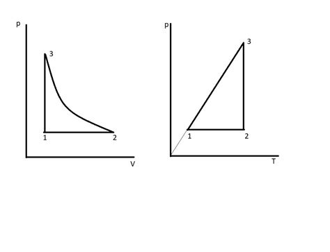 На рисунке дан график изменения состояния идеального газа в координатах Vt Опишите изменения