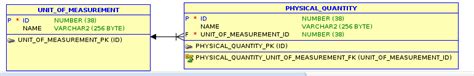 Oracle How To Hide Foreign Key Elements From Tables In SQL Developer Data Modeler Stack