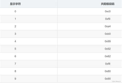 基于51单片机的简易电子琴设计