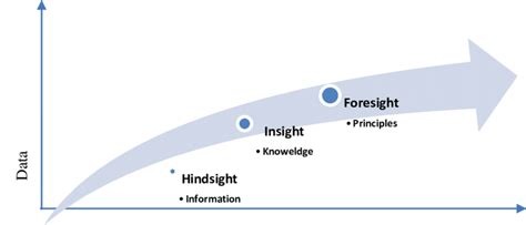 Figure No Big Data Understanding With Different Aspects Download Scientific Diagram