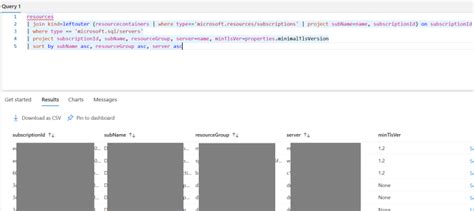 Azure Resource Graph Explorer Unlocking Cloud Insights With Kusto Queries Sre How To