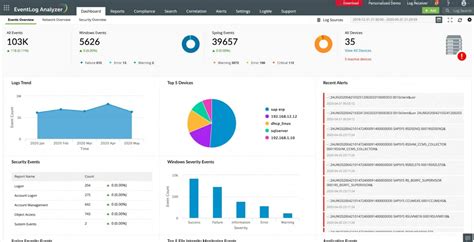 10 Best Network Security Auditing Tools For 2023 Plus Free Trials