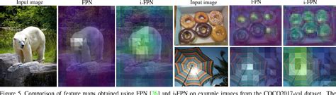 Figure 1 From Implicit Feature Pyramid Network For Object Detection
