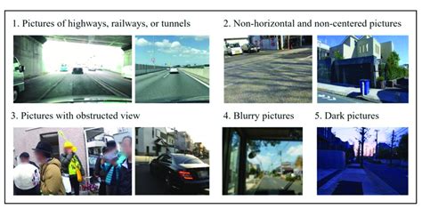 Figure A1 Examples Of Suitable Images [33] Download Scientific Diagram