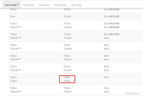 Spring Boot 项目集成camunda流程引擎 技术栈