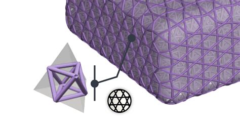 Lattice Parameters Software