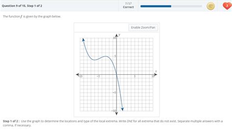 Solved The Function F Is Given By The Graph Below Step Of Chegg